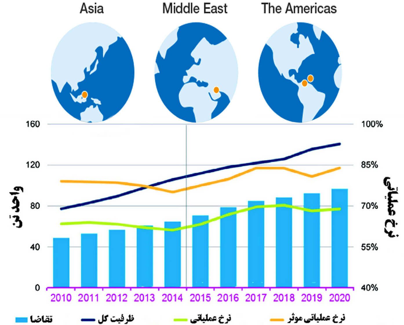 متانول چیست - صنایع شیمیایی مونوکم